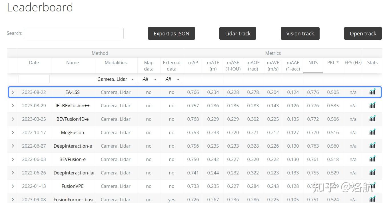 [论文解读][bev Obstacle]ea Lss Edge Aware Lift Splat Shot Framework For 3d Bev Object Detection 知乎
