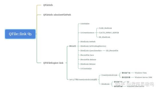 Qt文件系统源码分析—第一篇QFile - 知乎