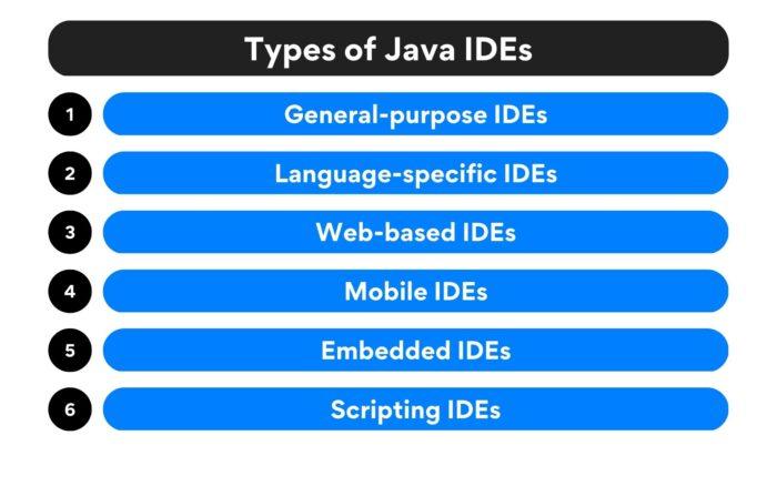 2023 年 10 个最佳 Java IDE 和编辑器 - 知乎