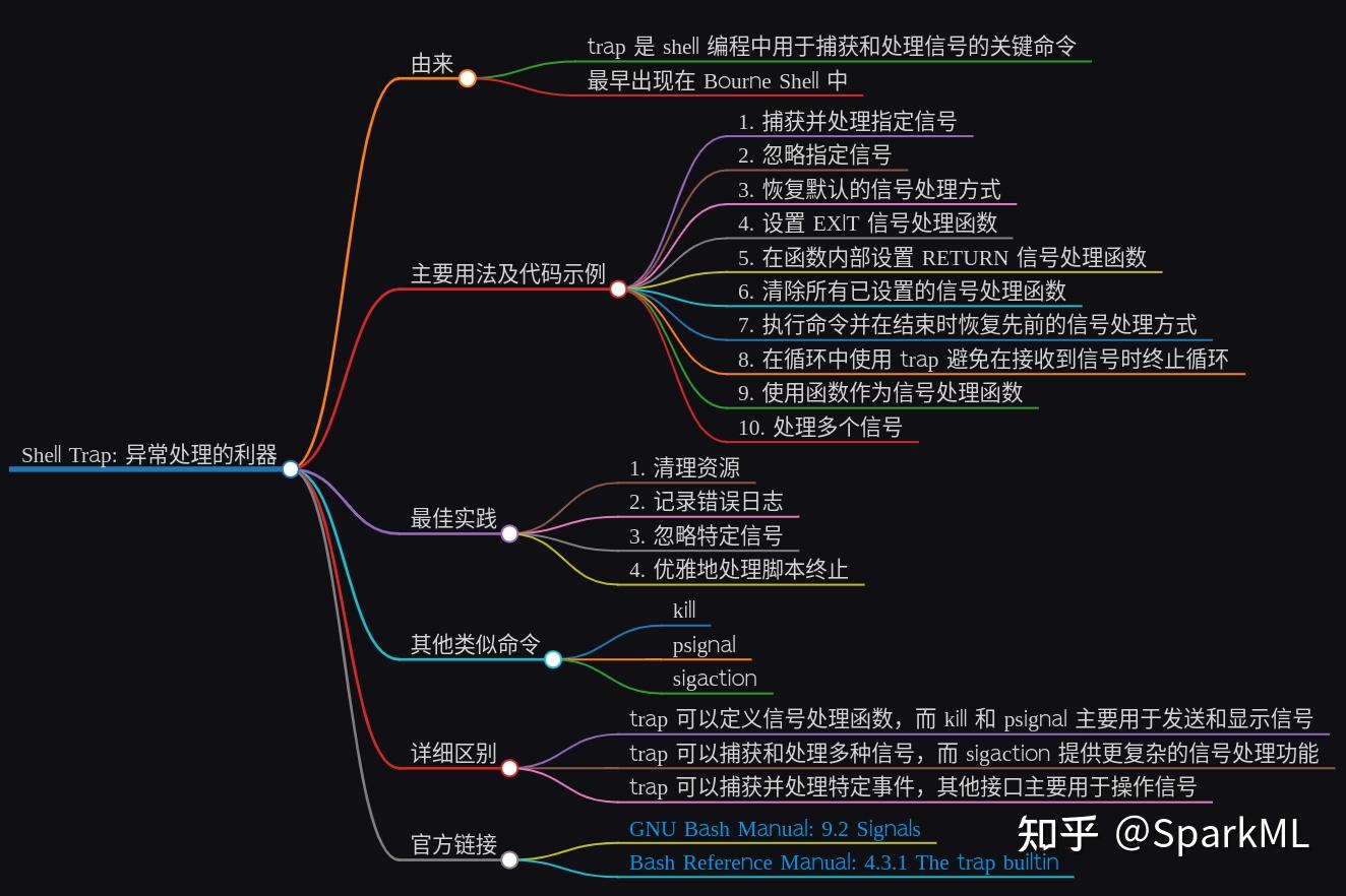 【Linux常用命令系列】linux Trap: 由来用法示例最佳实践详解 - 知乎