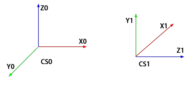 EBSD（channel5软件）中CS1、CS0坐标系总结 - 知乎
