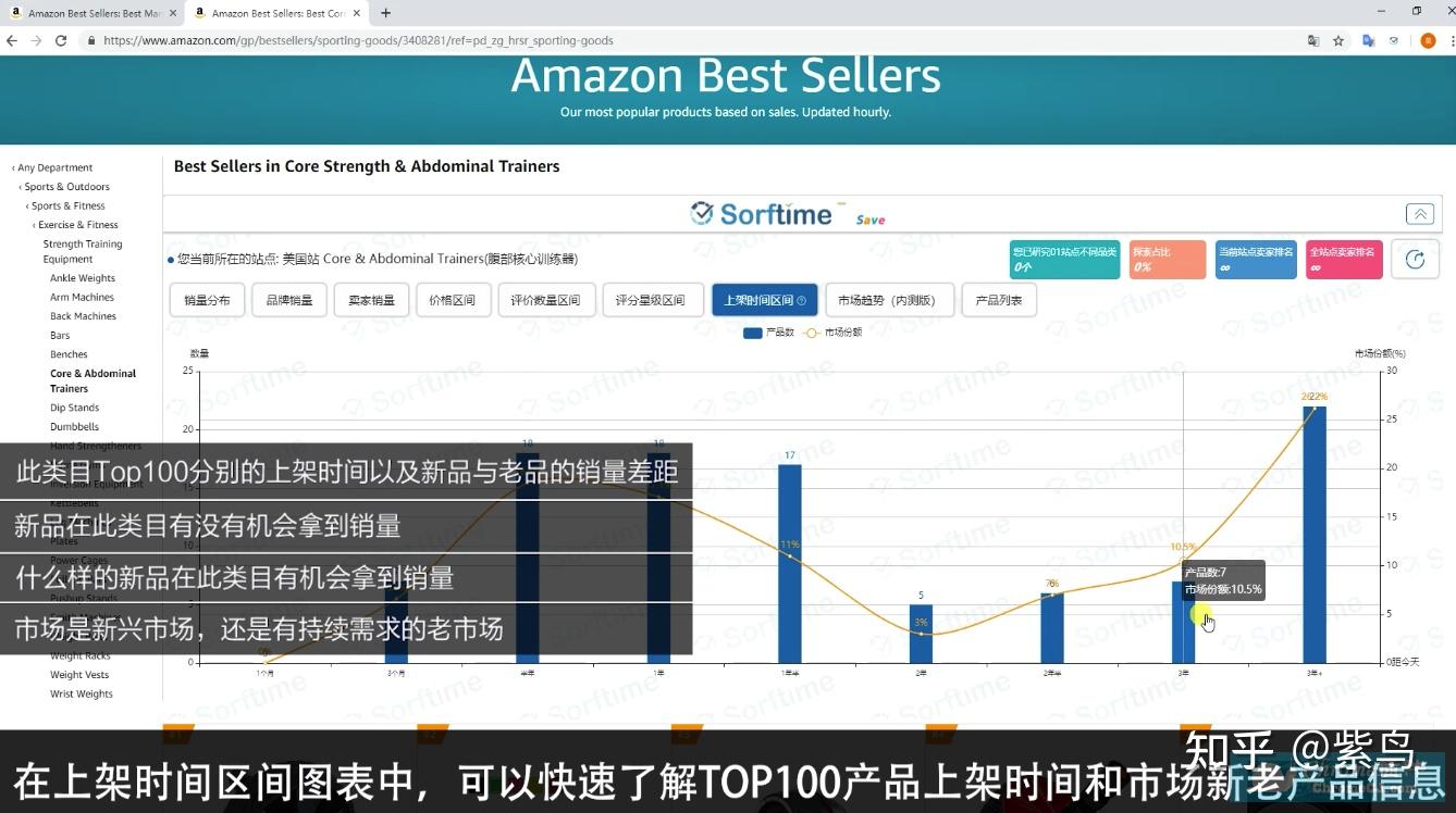【推荐】Sorftime Save亚马逊BSR类目数据分析插件最全使用教程 - 知乎