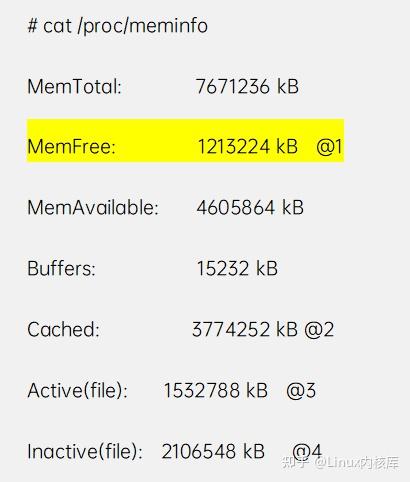 深入分析Linux内核File cache机制（上篇） - 知乎