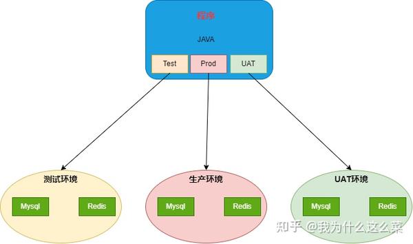 初识ConfigMap - 知乎
