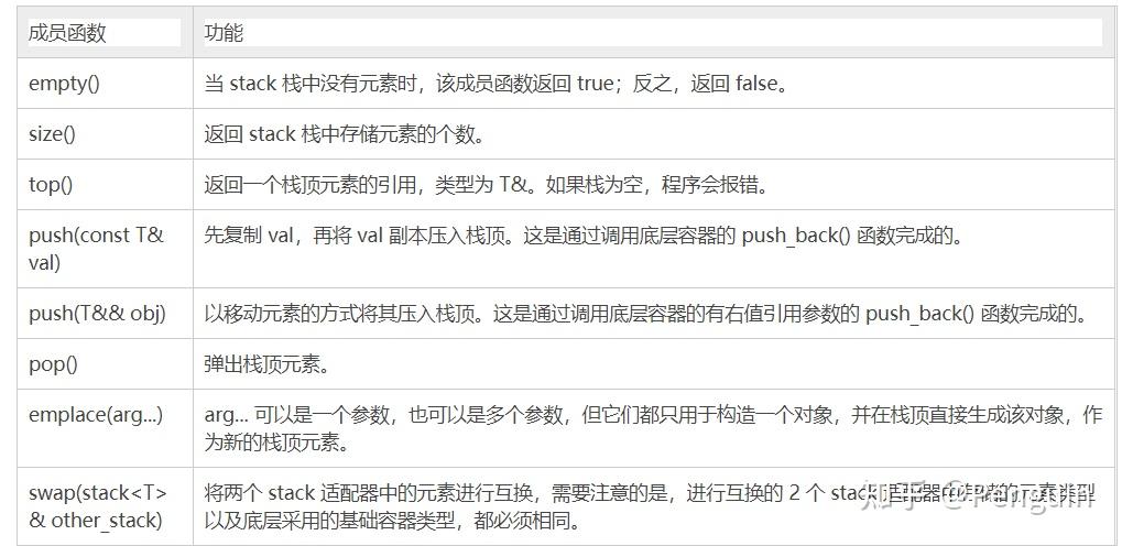 STL教程：C++STL快速入门（超详细总结）--stack容器 - 知乎