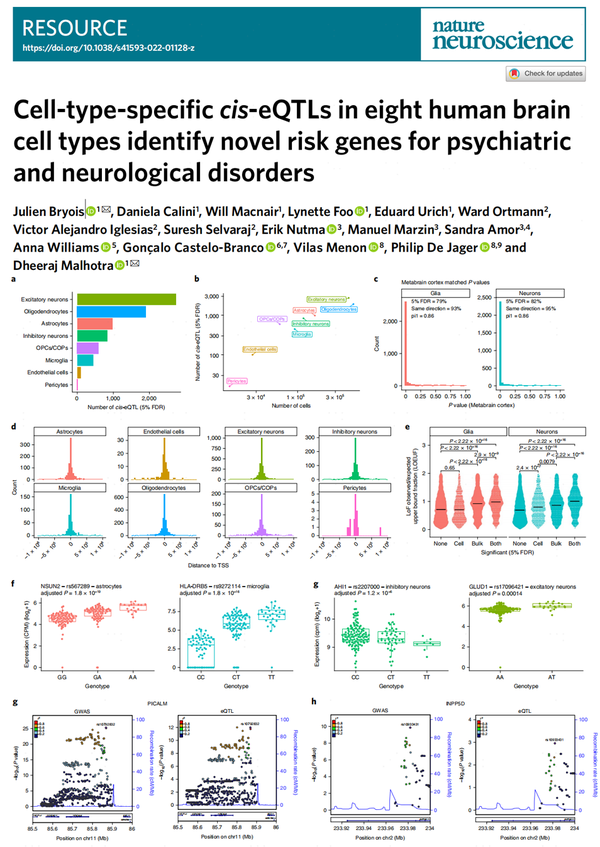 CNS新宠儿 | 出道即巅峰，单细胞eQTL研究案例大放送 - 知乎