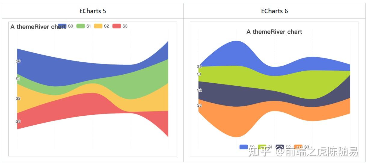 ECharts v6.0发布，新布局，新主题，新功能 - 知乎