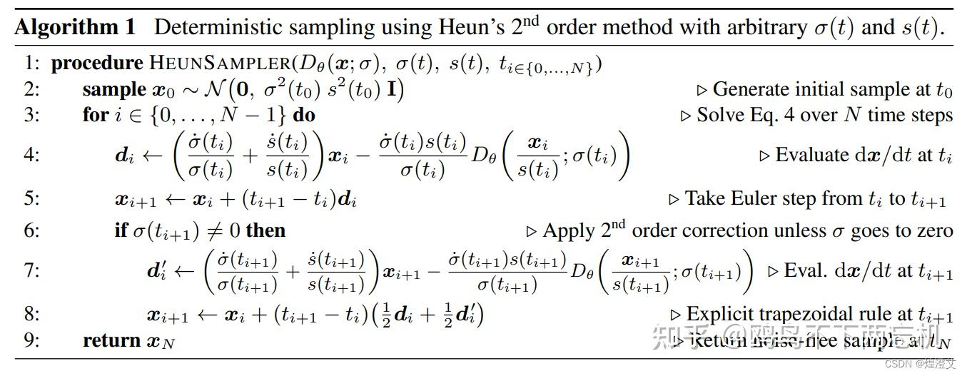 Elucidating the Design Space of Diffusion-Based Generative Models - 知乎
