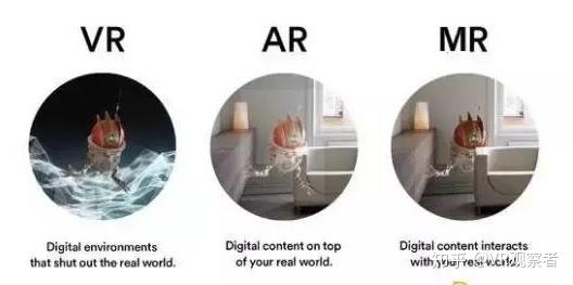 一文了解什么是VR、AR、MR，剖析三者关系 - 知乎