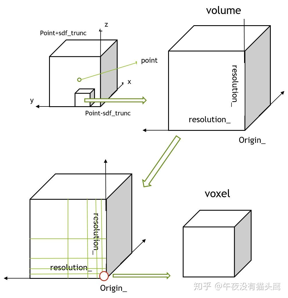 从TSDF到Marching Cubes的mesh构建 - 知乎