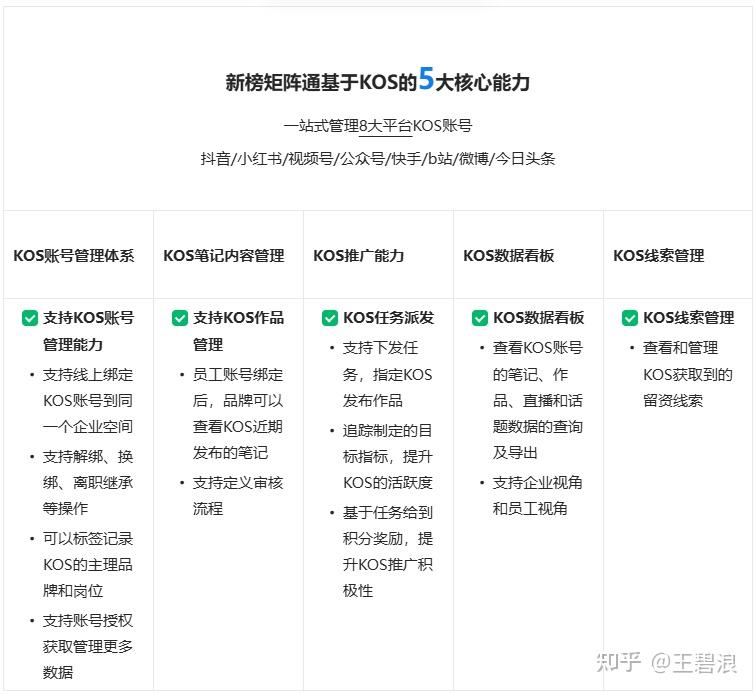 红书KOS是什么？KOS有哪些权限？如何管理？ - 知乎