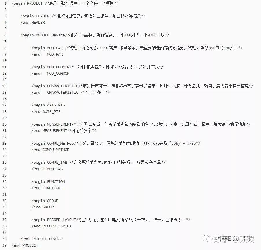 A2L文件介绍 - 知乎