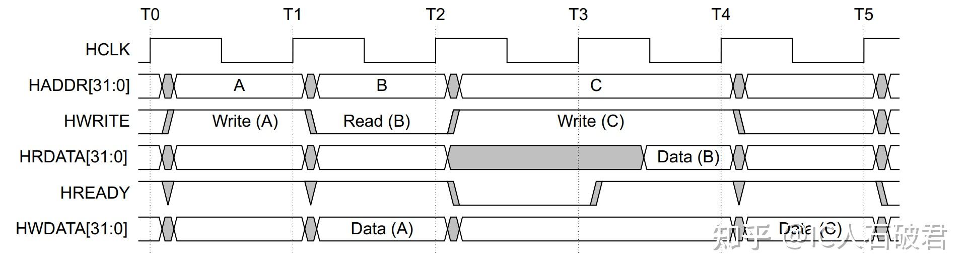 AHB5 spec 笔记 - 知乎