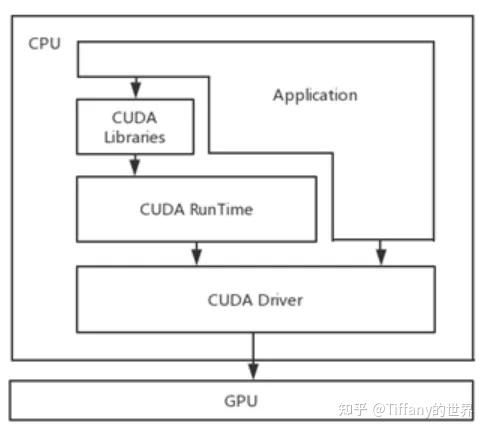 【CUDA】CUDA基础入门（转） - 知乎