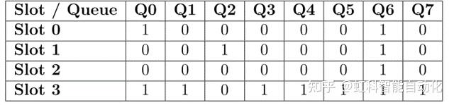 虹科教您 | 虹科RELY-TSN-KIT操作指南（3）——基于Linux系统进行TSN协议测试 - 知乎