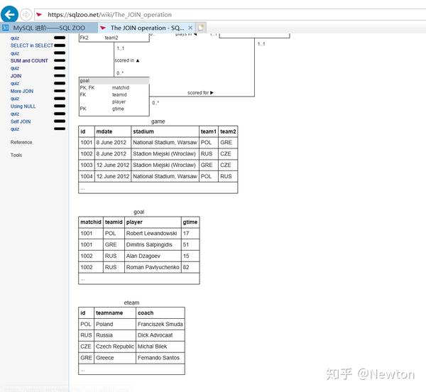 Sqlzoo 