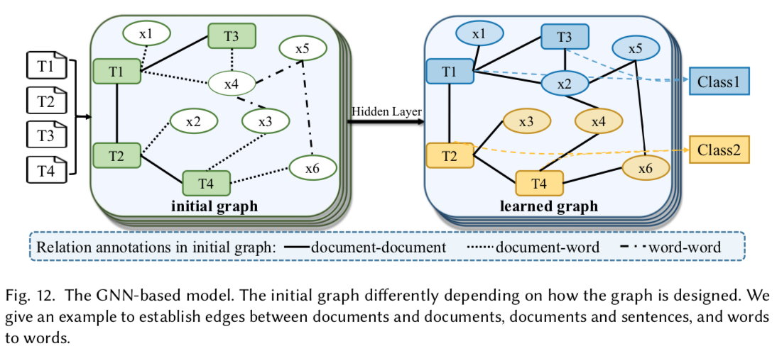 [NLP - Text Classification]文本分类综述（全）- 1961~2020年从传统算法到深度学习算法 - 知乎