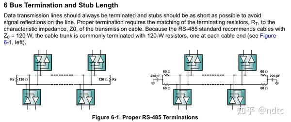 485总线的一些关键参数或结构 - 知乎