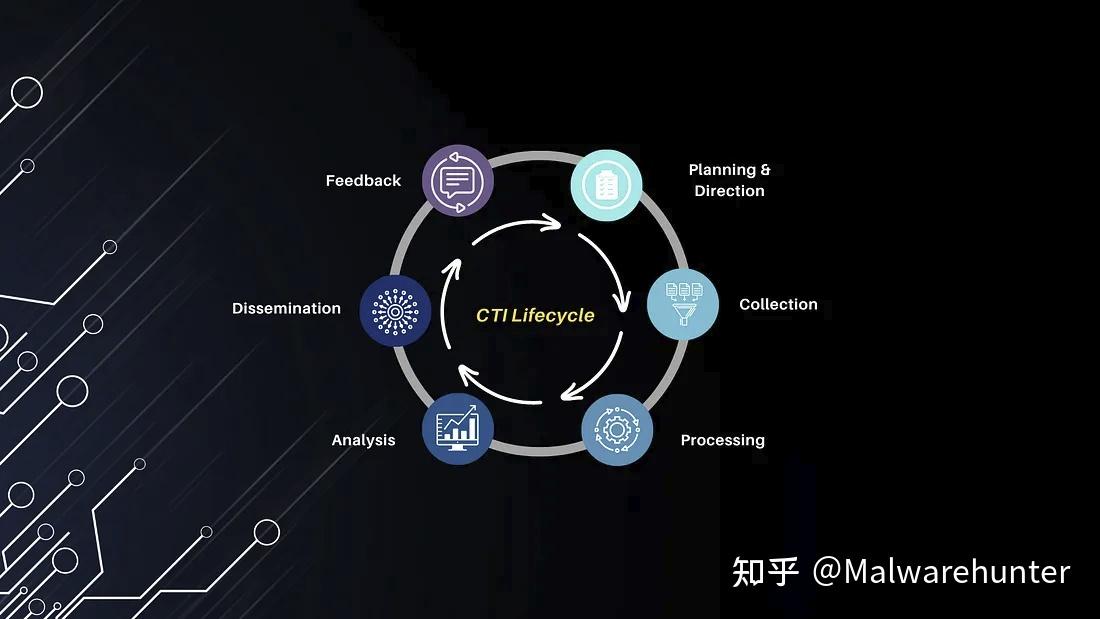 网络威胁情报(CTI) - 知乎
