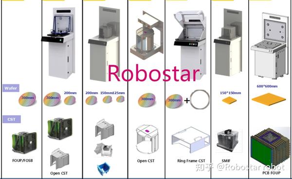 6寸、8寸SMIF,12寸Load port介绍 - 知乎