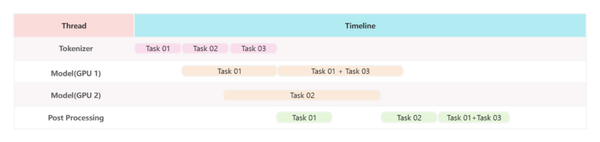 OpenPPL-LLM | OpenPPL之大语言模型推理引擎来啦 - 知乎