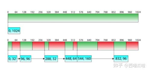 DX12封装杂记：Descriptor及DescriptorHeap - 知乎