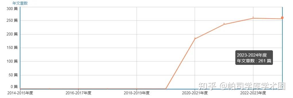 年发文稳定，ABS2星！24年投稿量激增，不到一周拒稿，为数不多审稿快的经管SSCI！领域认可度高！ - 知乎