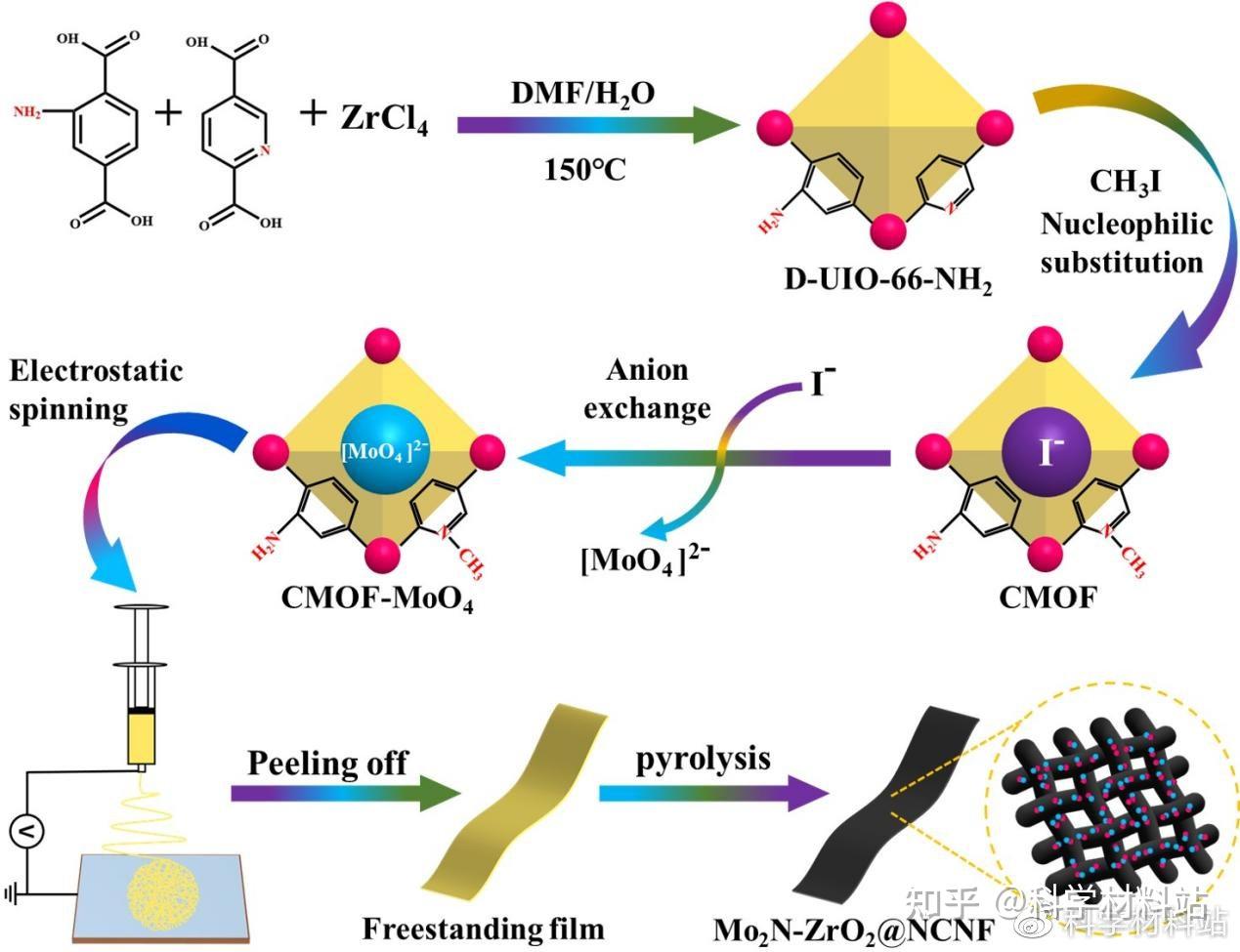 程志斌副教授&周遥教授&张章静研究员，Small：Mo2N-ZrO2@NCNF异质结自支撑纳米纤维用于提高Li-CO2电池的循环稳定性和能量 ...