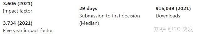 SCI期刊分析：JCR2区，无版面费，发文量大 - 知乎