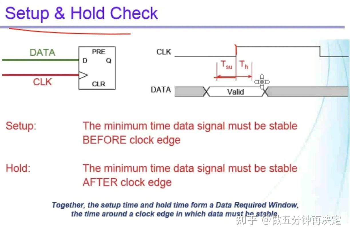 5.1【理论】【sdc基础】 DFT相关的timing和constraint - 知乎