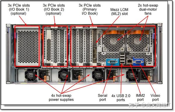 OpenStack下的IPMI--UP楠哥 - 知乎