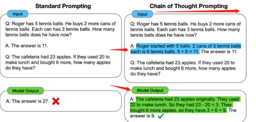 LLMs-Current Best Practices for Training LLMs from Scratch - 知乎