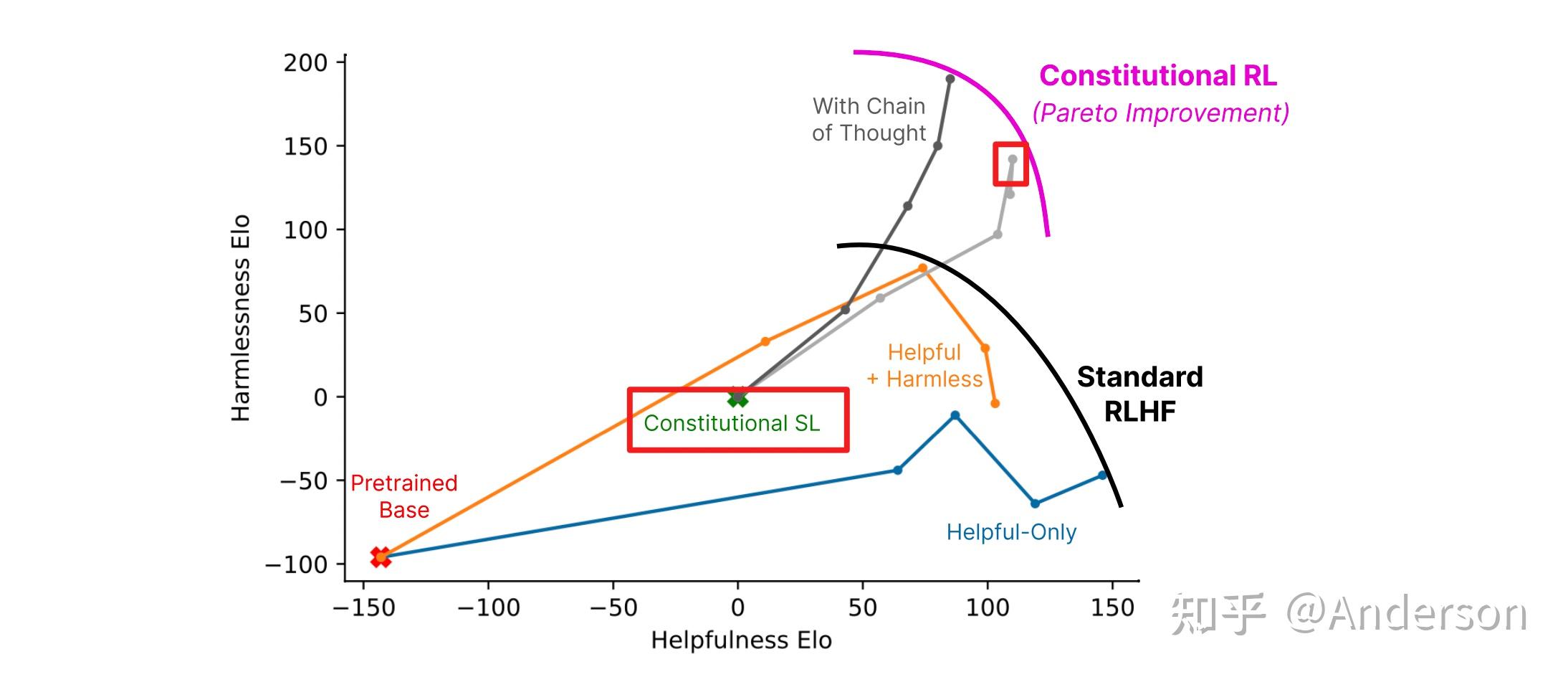 RLHF系列-Constitutional AI[year 2023 OpenAI] - 知乎