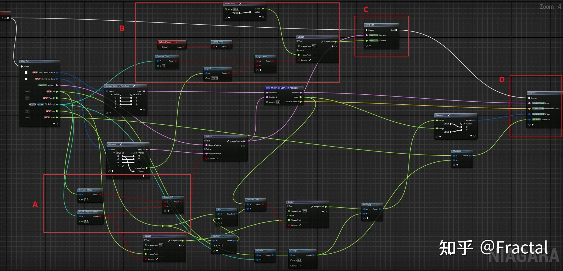 SpaceColonization algorithm in Niagara - 知乎