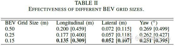 BEV-Locator：基于多视图图像的端到端视觉语义定位网络 - 知乎