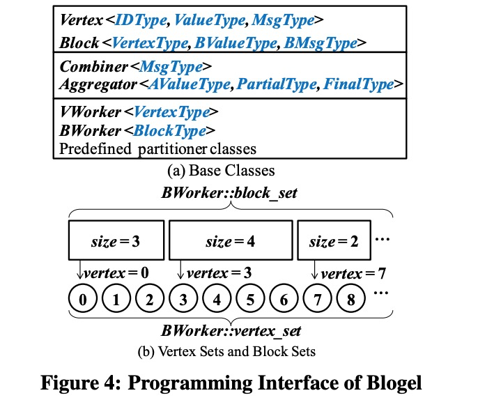 Subgraph-Centric Graph Processing Systems - 知乎