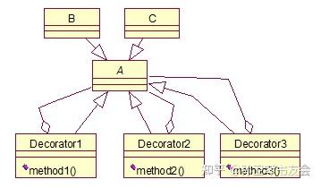 《Java面向对象编程》导读-过滤输入流和输出流的装饰器设计模式，DataInputStream和DataOutputStream的用法 - 知乎
