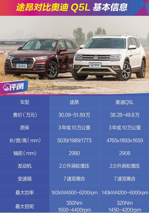 谁更能装、实用性强？ 途昂与奥迪Q5L全方位对比评测 - 知乎
