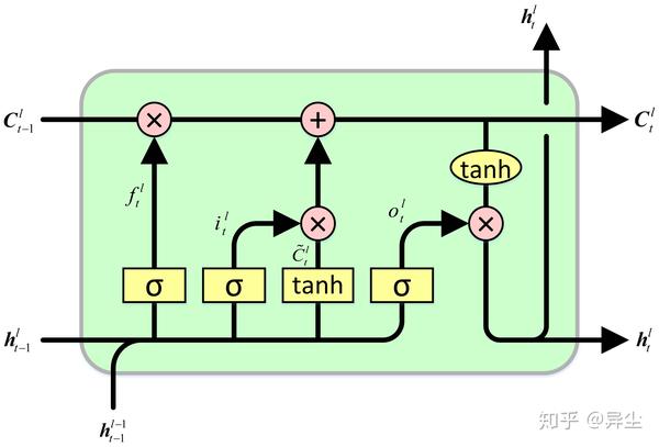 Keras中return_sequences和return_state有什么用？ - 知乎