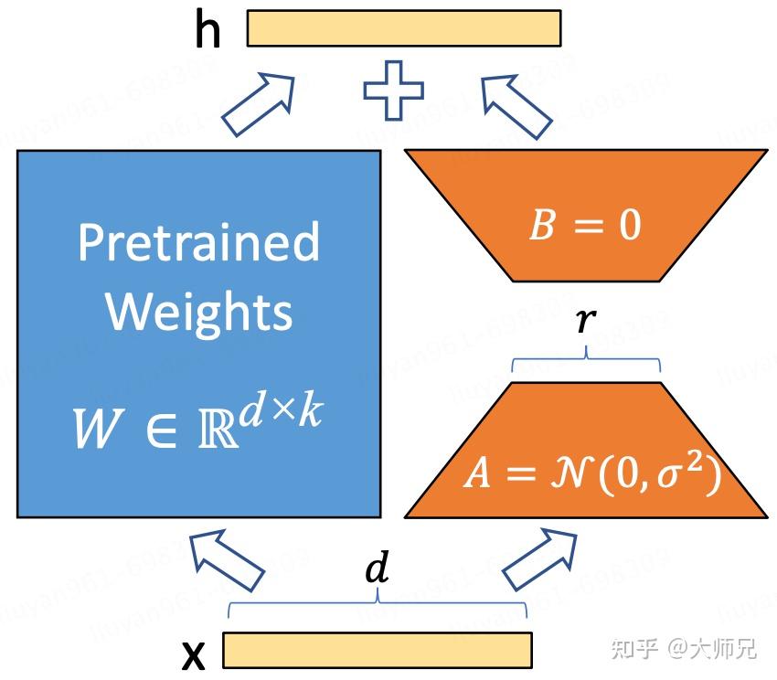 Quantized Side Tuning: Fast and Memory-Efficient Tuning of Quantized Large Language Models - 知乎