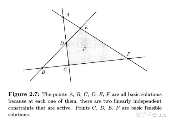 2.2 Extreme points, vertices, and basic feasible solutions - 知乎