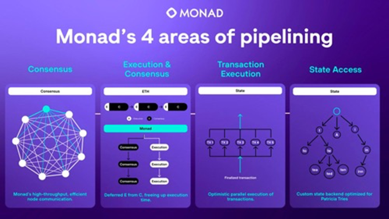 速度远超Solana且兼容EVM，Monad能否成为layer1颠覆者？ - 知乎