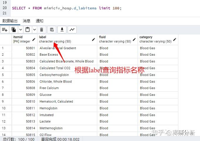 MIMIC数据库SCI论文分析(使用MIMIC-IV数据库进行回顾性分析) - 知乎