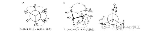 一文读懂分子结构测定的四大光谱法之核磁共振（三） - 知乎