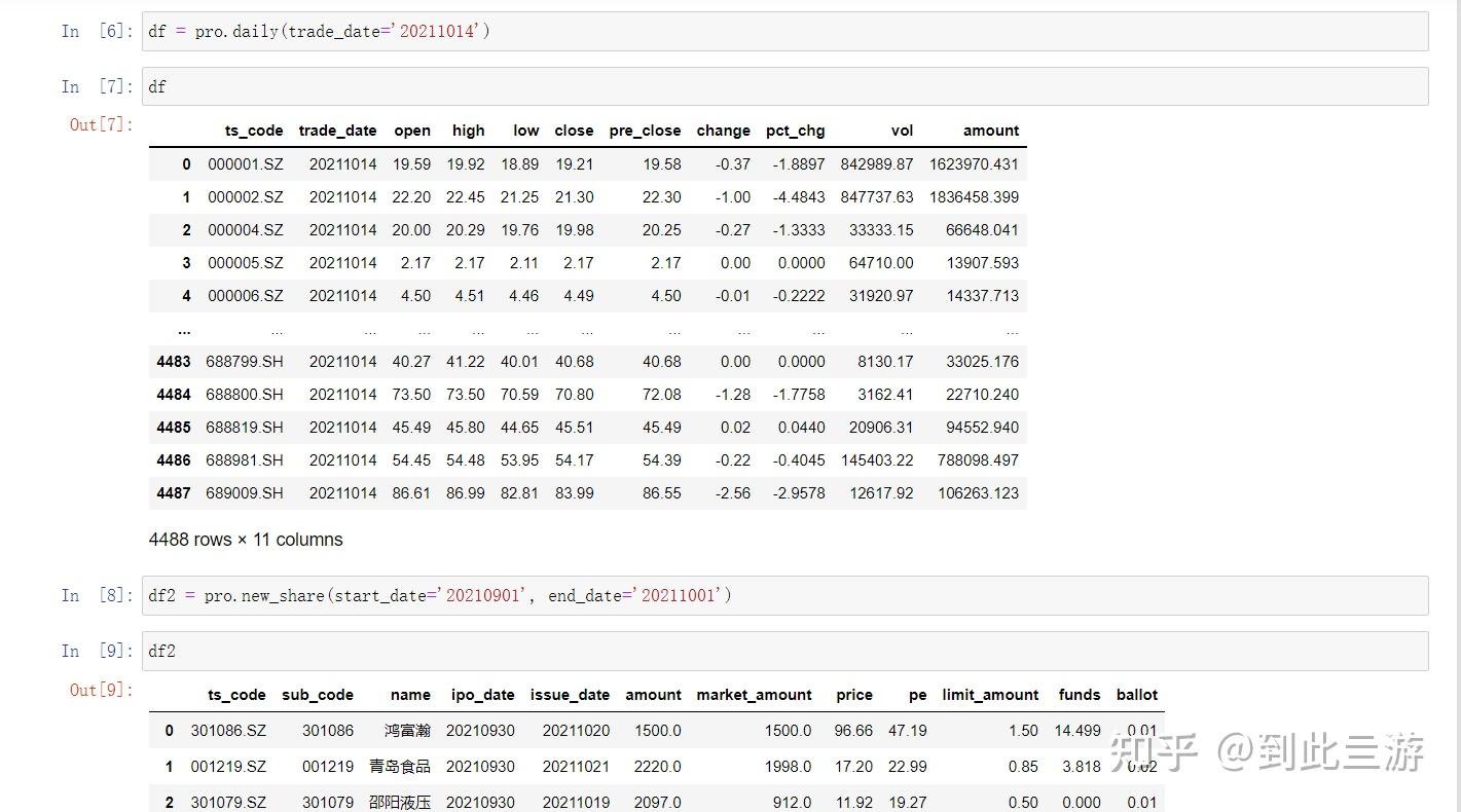 Tushare Pro使用分享 - 知乎