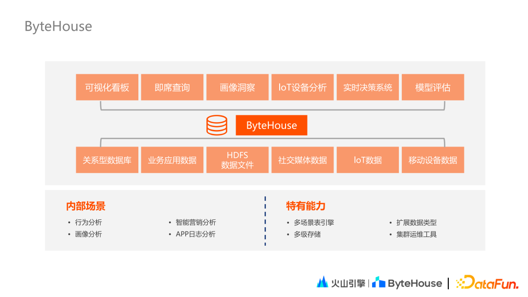 揭秘字节跳动解决ClickHouse复杂查询问题的技术方案 - 知乎