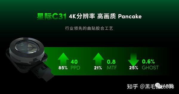 4K MicroOLED Pancake来了 | 歌尔光学发布新一代Pancake模组及AR-HUD PGU模组 - 知乎