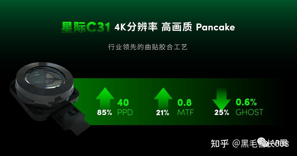 4K MicroOLED Pancake来了 | 歌尔光学发布新一代Pancake模组及AR-HUD PGU模组 - 知乎
