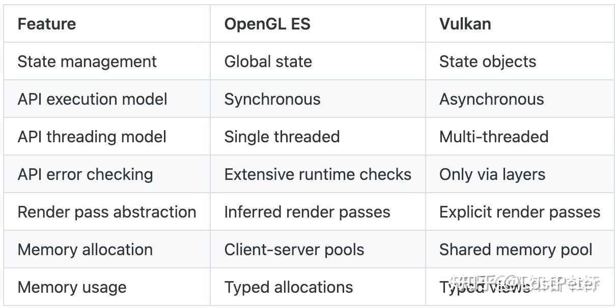 Vulkan学习例子001: vulkan_001_triangle 渲染一个三角形 - 知乎
