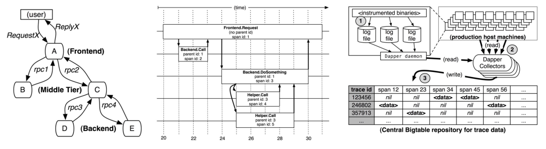 基础篇丨链路追踪（Tracing）其实很简单 - 知乎